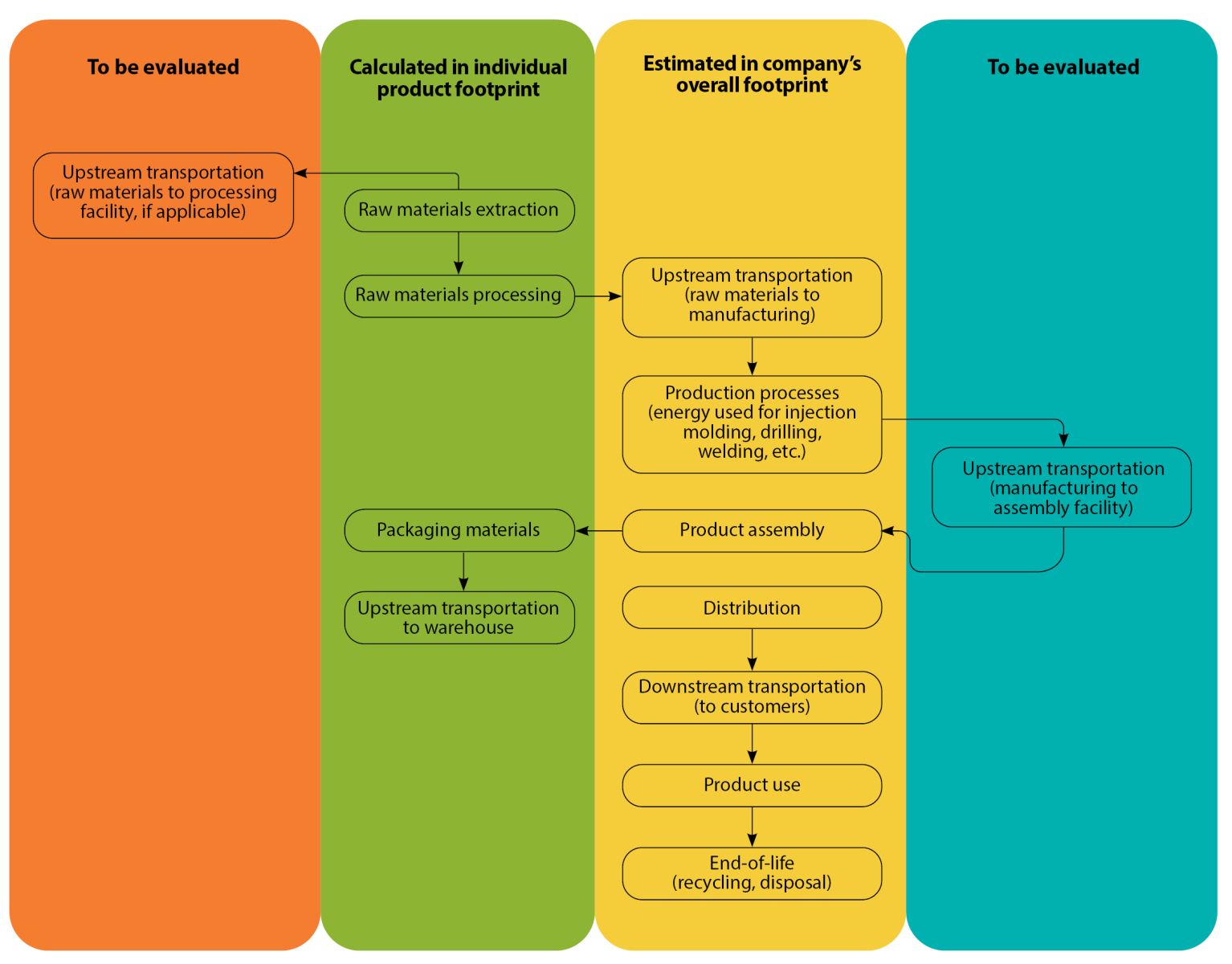 How We Calculate the Carbon Footprint of Our Products